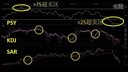 佣金宝《股市谈谈谈》:PSY指标实战篇