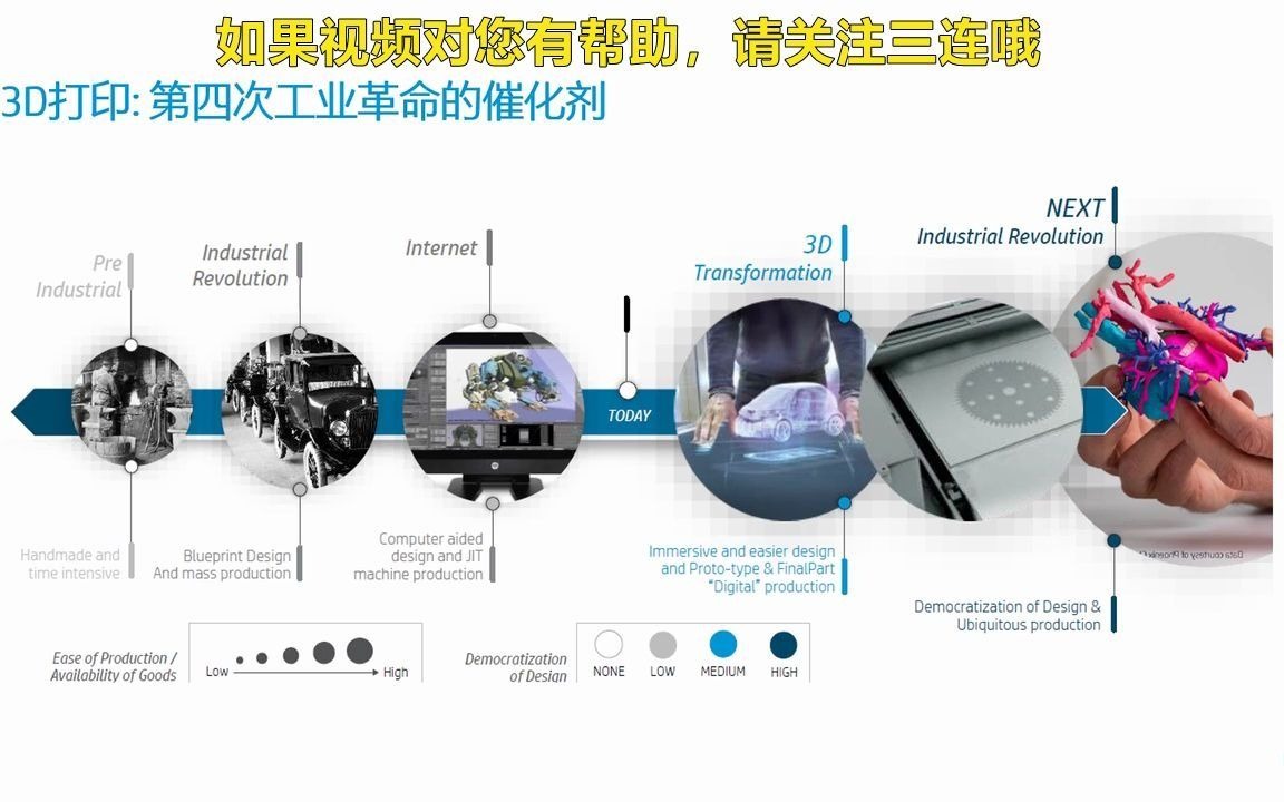 3D打印与数字制造引领设计与生产的变革 (1)