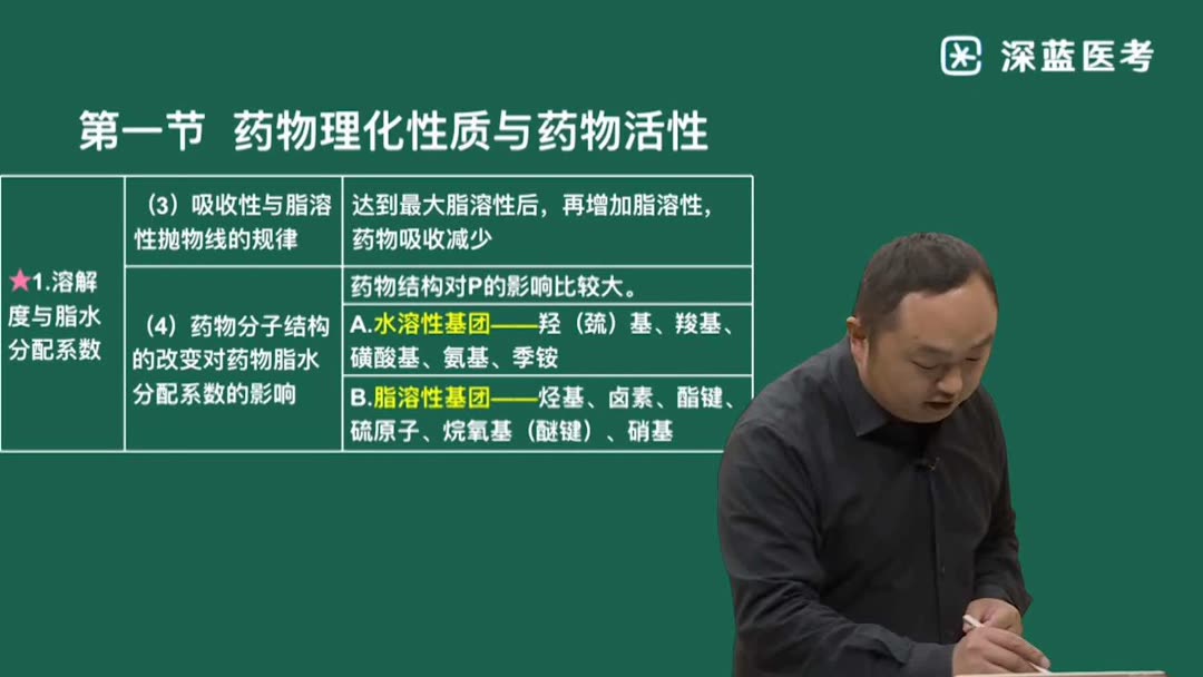 2019执业药师免费视频药物的溶解度分配系数和渗透性对药效的影响