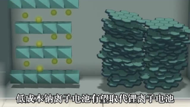 ...消息,全球第一条钠离子电池...