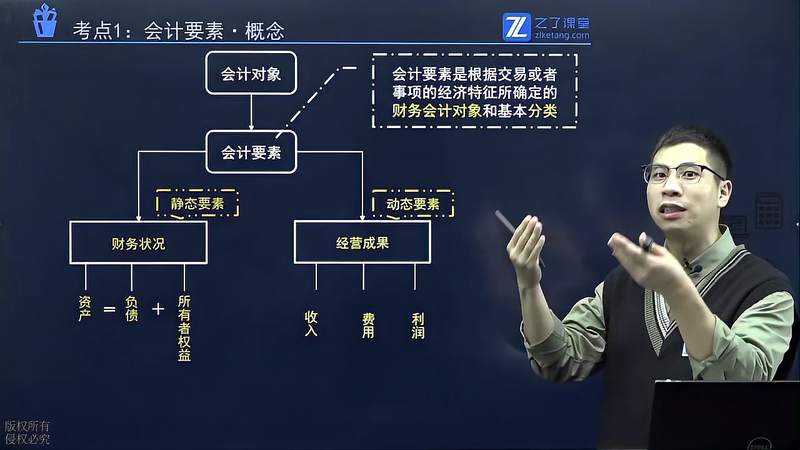 2023周周老师《初级会计实务》精讲:0201会计要素及其确认计量1