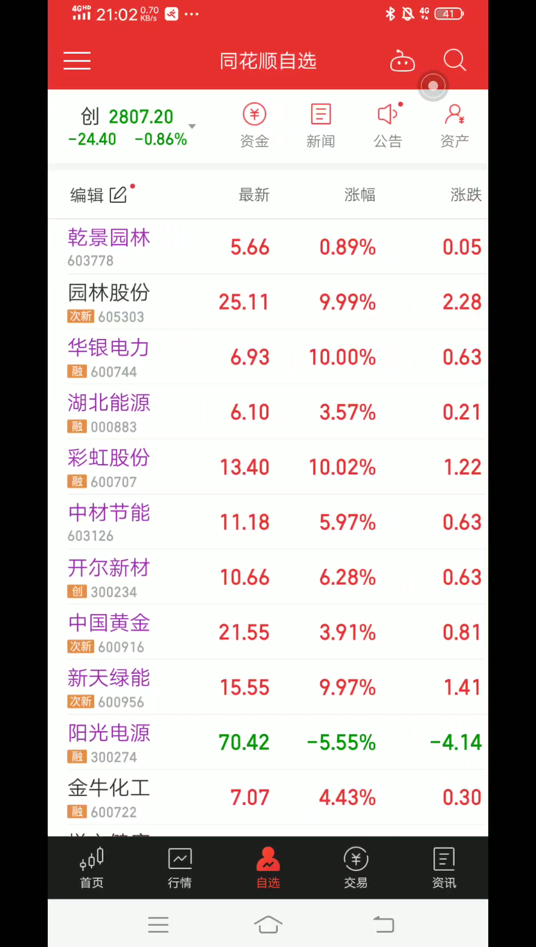【4.7】大学生炒股16w实盘 今天的话是一波小牛市吧碳中和板块基本...