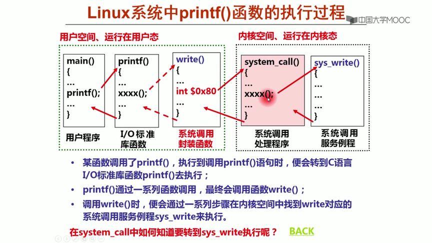 计算机系统基础(三):异常、中断和输入输出:P26 执行过程