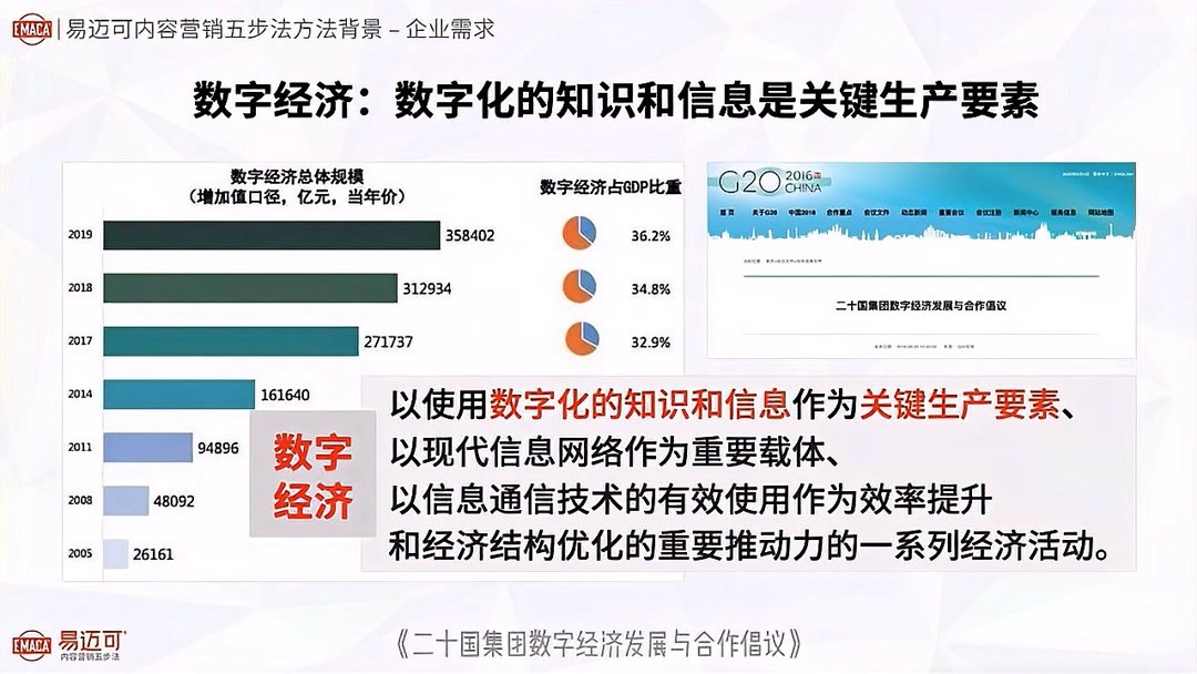 数字内容:数字经济时代里的新生产资料