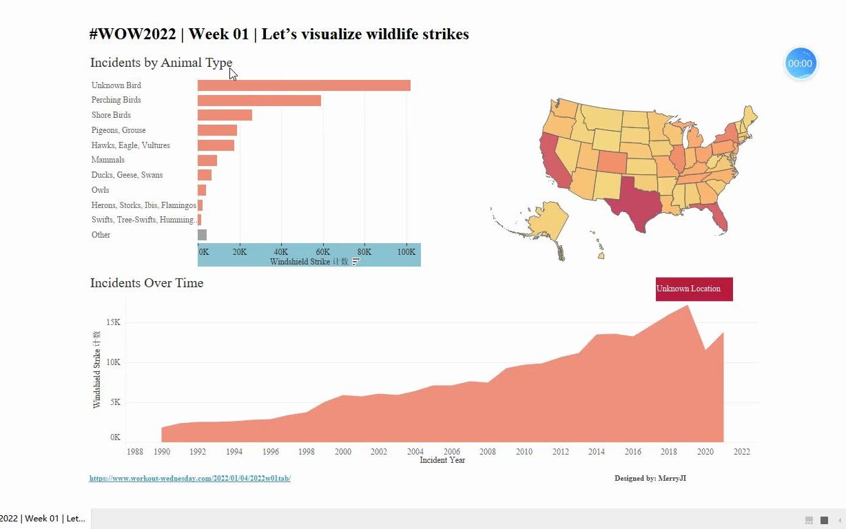 Tableau 2022WOW WK01数据可视化