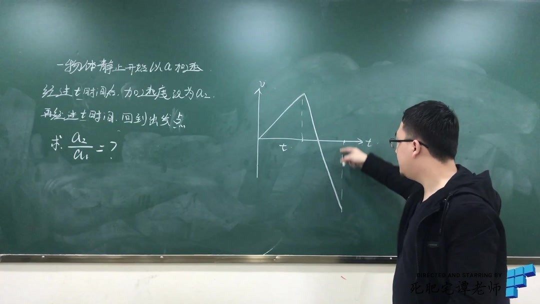 高中物理必修 第二章 0-0运动类型