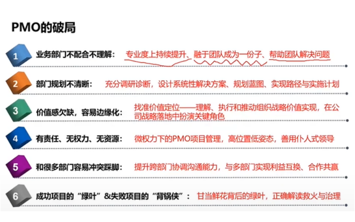不懂业务也能做PMO?