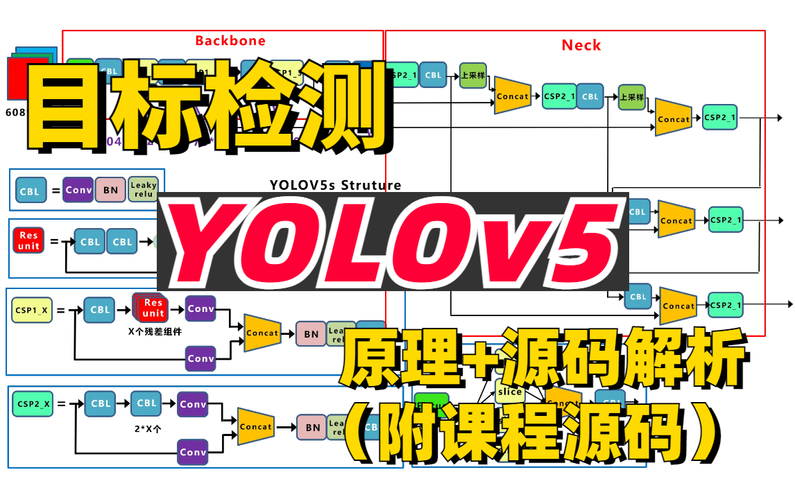 ...课程,超强原理+源码解析,附课程源码!—人工智能/目标检测/YOLO