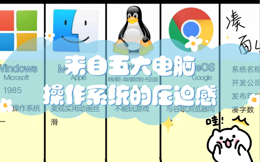 【翻】来自五(4)大电脑操作系统的压迫感