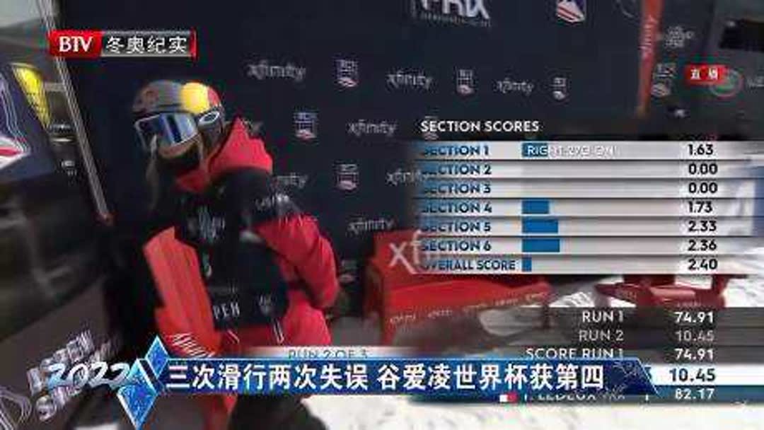 三次滑行两次失误 谷爱凌世界杯获第四