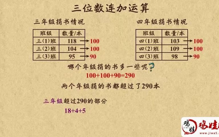【05】 三位数连加运算 【鸡娃网】三年级天天练 乐乐课堂动画知识点...