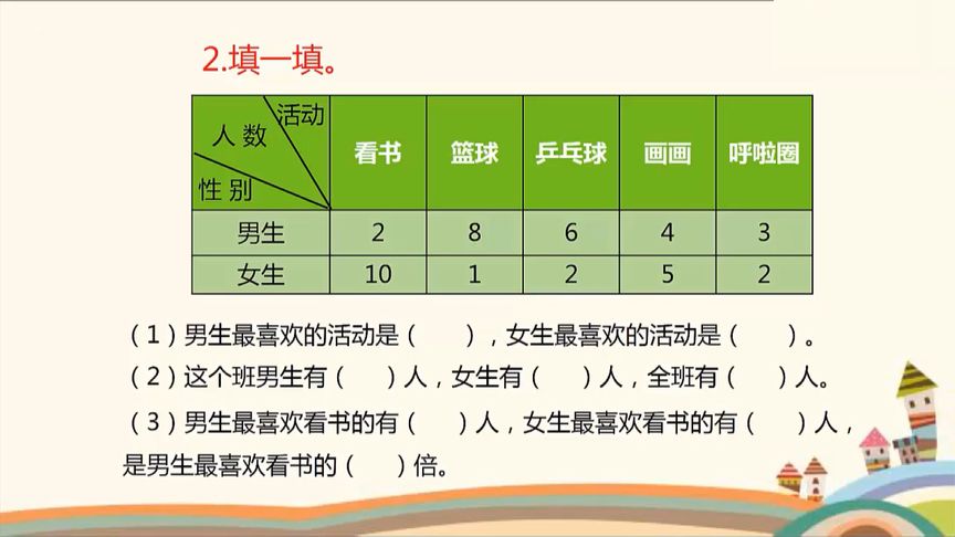 三年级数学,制作复式统计表,常考题分析