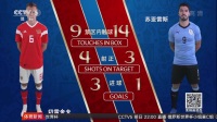 2018世界杯 A组乌拉圭VS俄罗斯 东道主俄罗斯进球数排名靠前 交战...