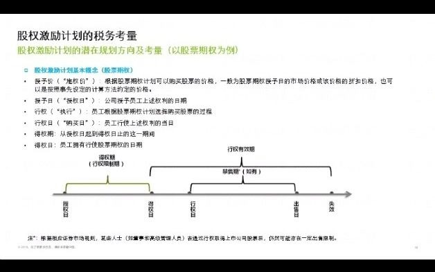 李枫-企业的税务规划及管理(8)