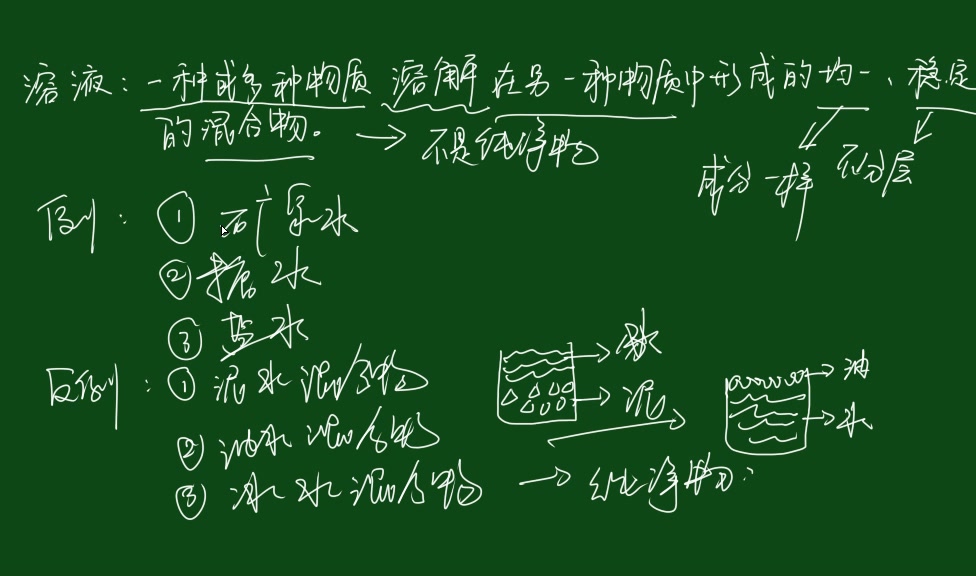 初三化学溶液1.基本概念