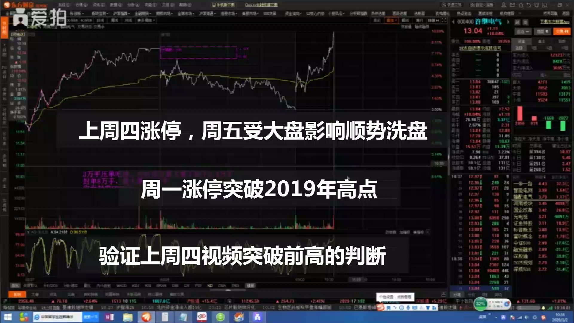 验证上周四涨停板后创新高的判断