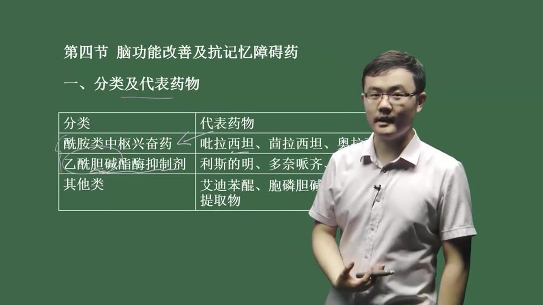 来学网来学教育执业西药师药学专业知识二冲刺提分班06