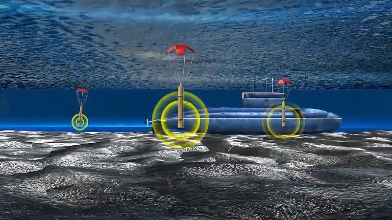 声呐浮标是如何搜索定位潜艇的?专家讲解工作原理