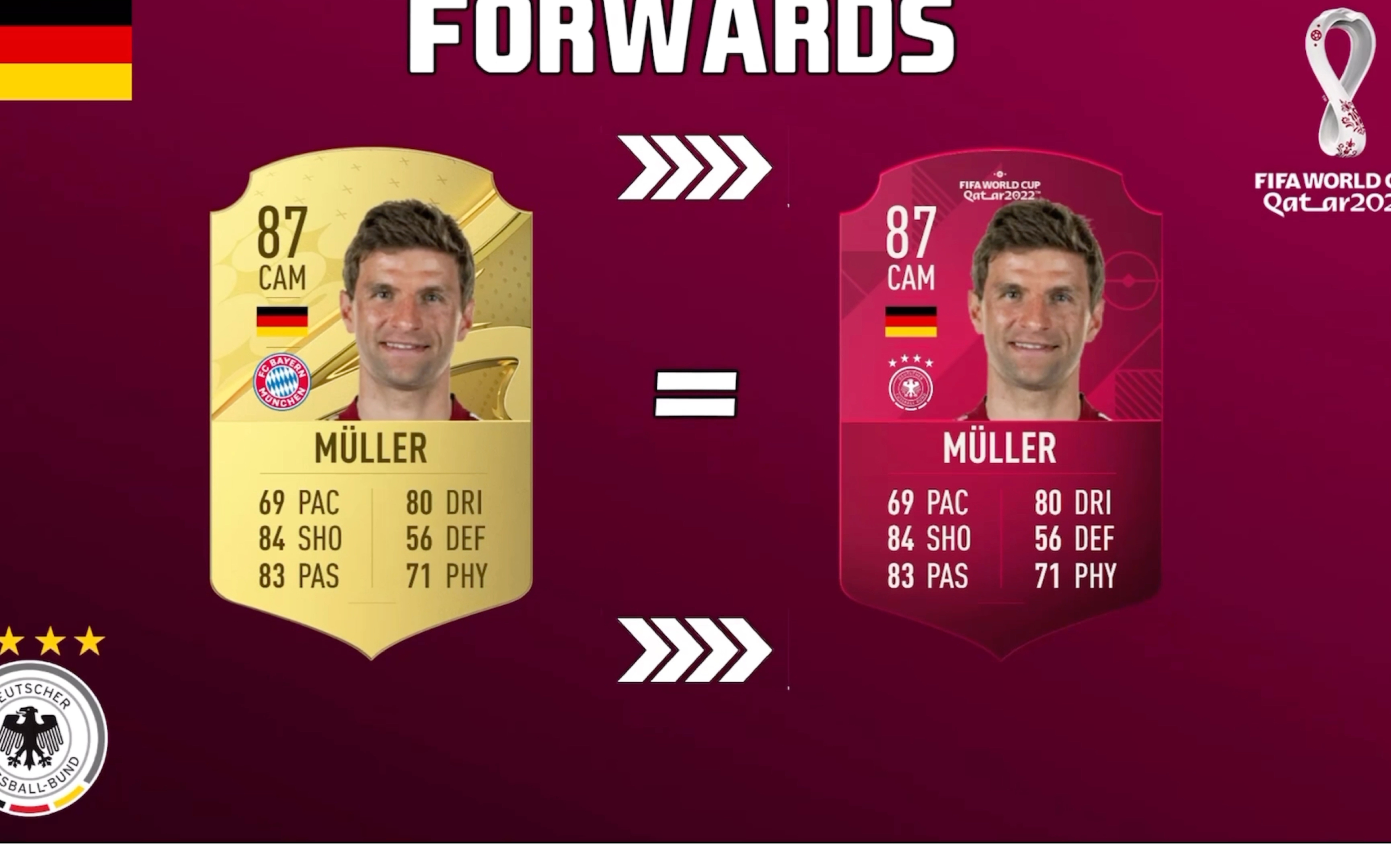 卡塔尔世界杯德国队阵容