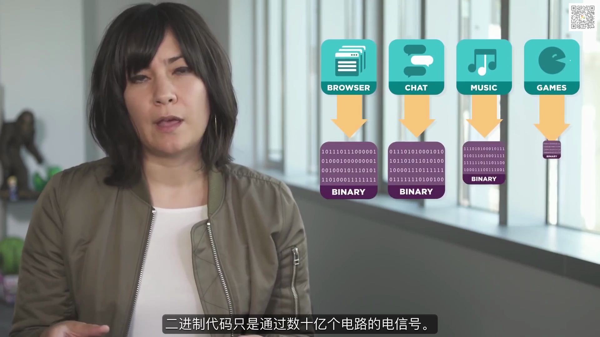 6 硬件和软件(计算机如何工作)- 外星人编程 wxrbc.com