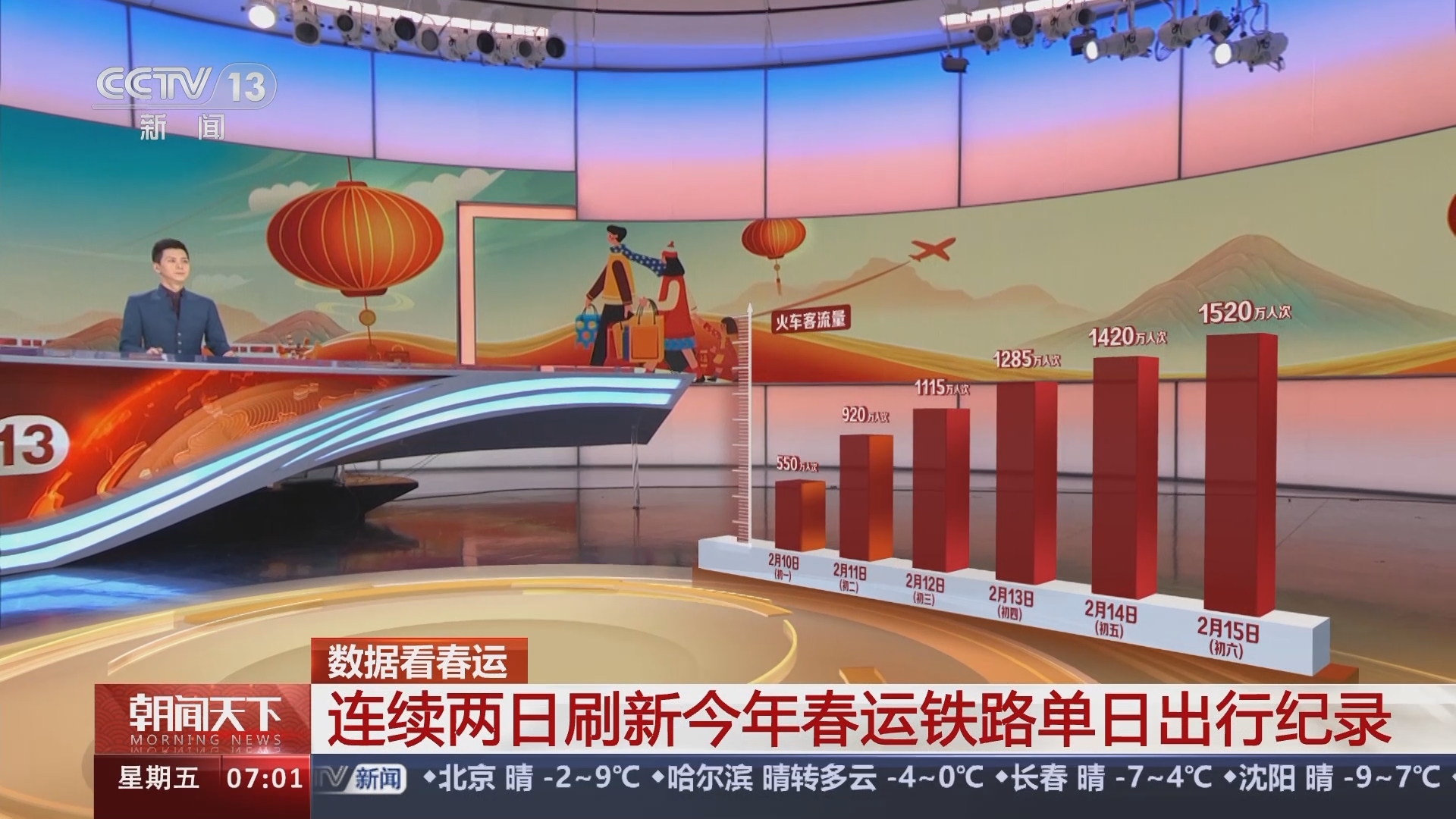 [朝闻天下]数据看春运 连续两日刷新今年春运铁路单日出行纪录