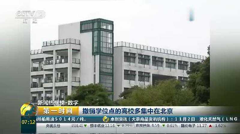 576个硕士、博士学位授权点被撤销