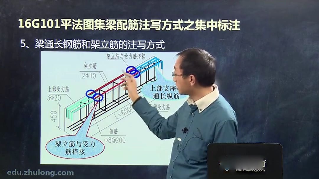 第16节 16G101平法图集梁配筋注写方式之集中标注(下)