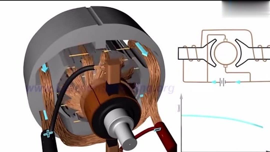直流电动机工作原理 原来是这么回事