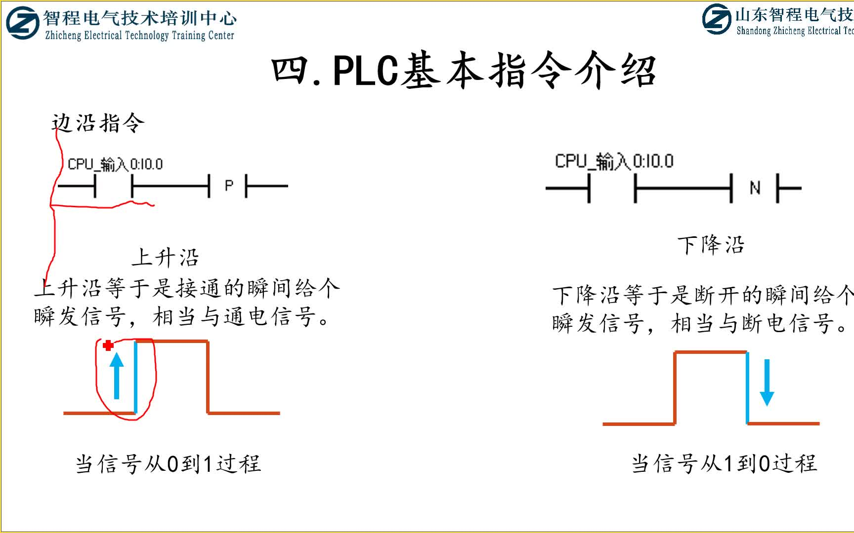 西门子SMART200PLC第一讲指令认识