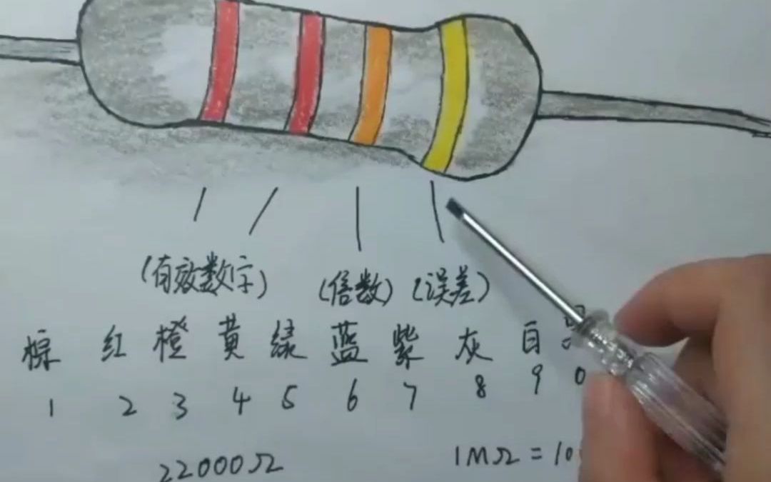 电阻色环识读