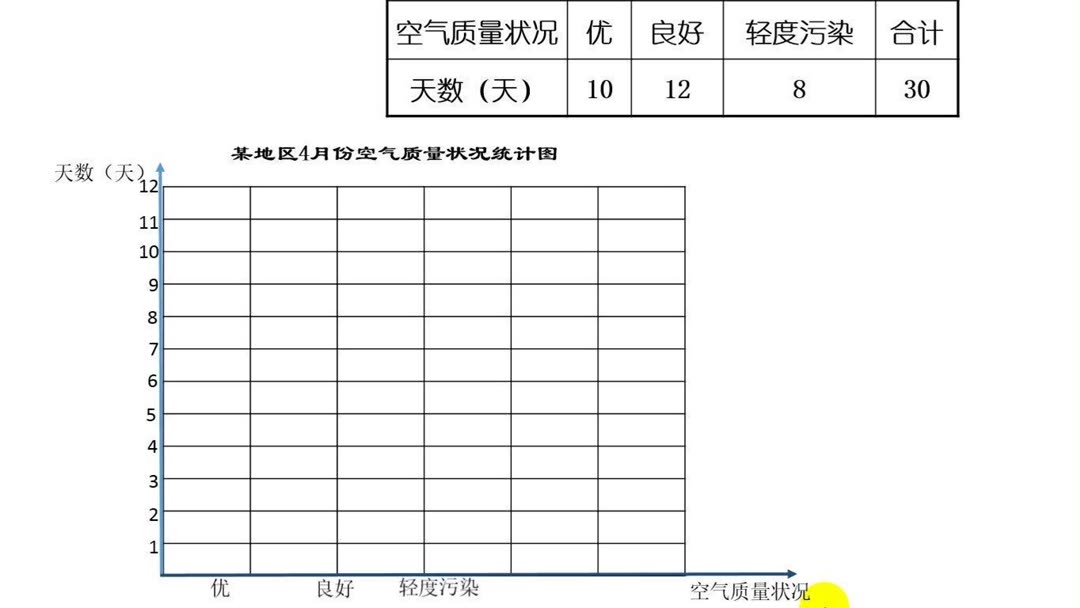 条形统计图