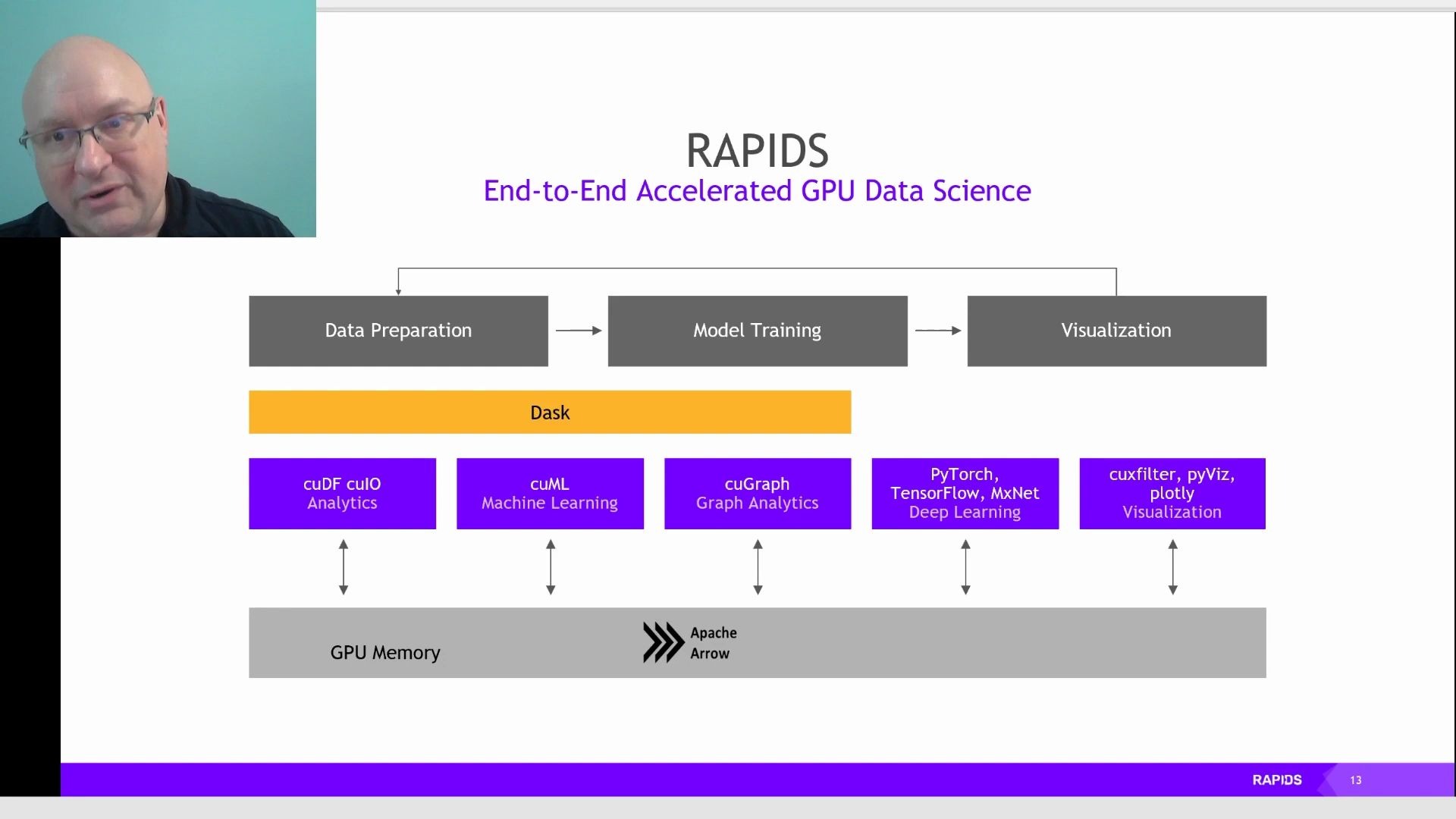 【 高性能python计算:GPU-Accelerated Data Analytics in Python |SciPy ...