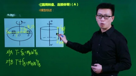 圆周运动7摩擦转盘模型(圆周转盘、连接体等)-A