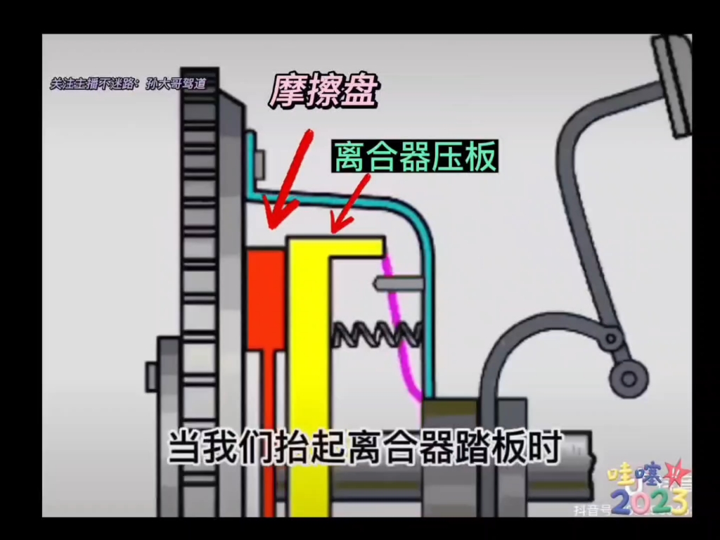 汽车驾驶离合器的工作原理与正确操作