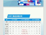 北京师范大学地理科学学部070503遥感信息分析与应用(珠海)地图学与...
