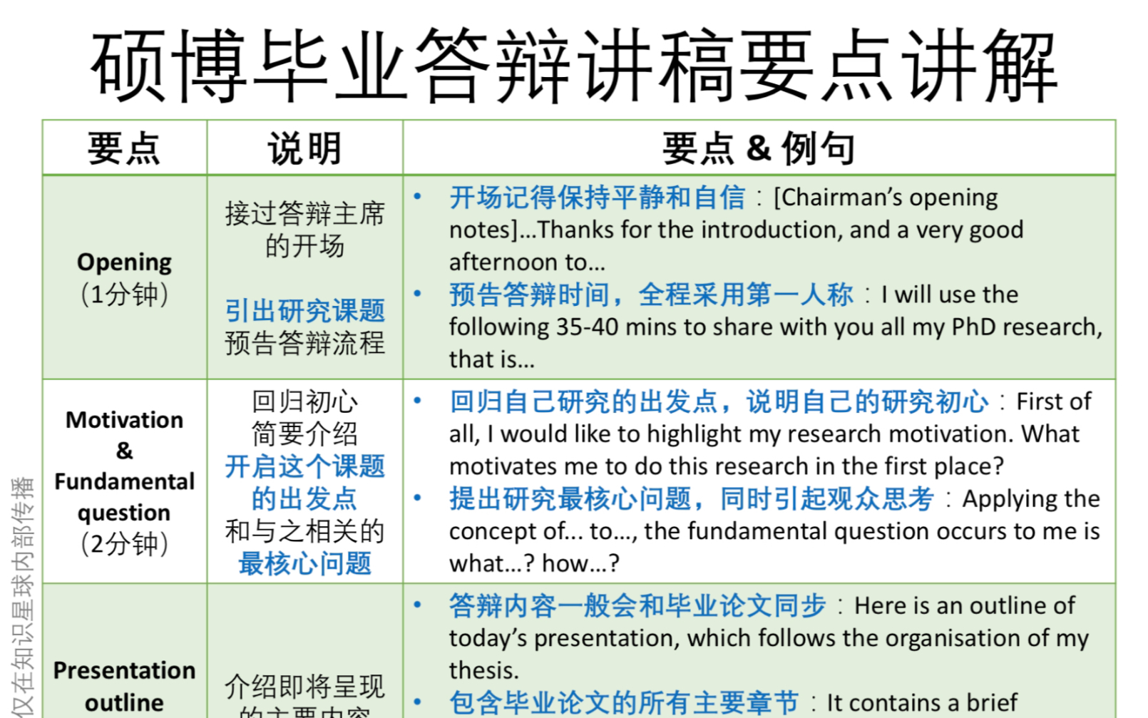 硕博毕业答辩|实战准备|英语讲稿|九大要点分析