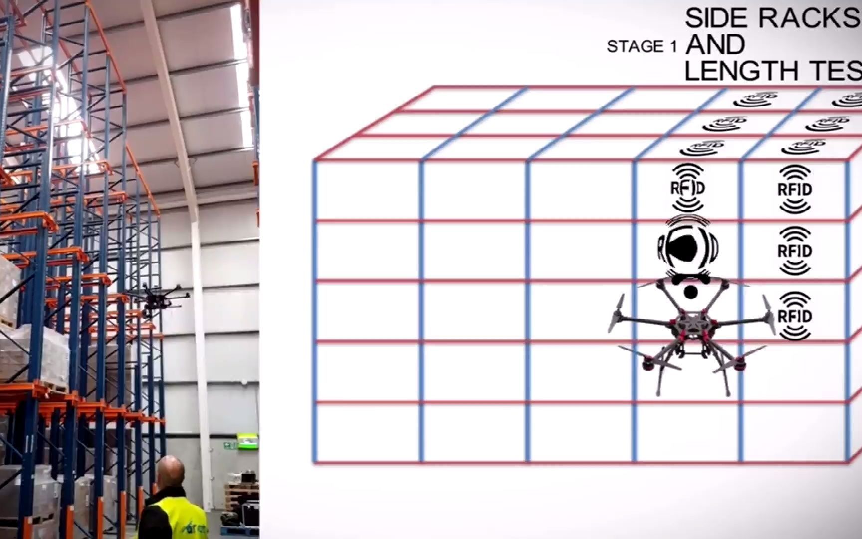 搬运~~超高频RFID无人机仓储管理