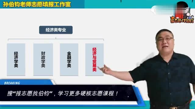 经济与贸易类包含哪些具体专业?