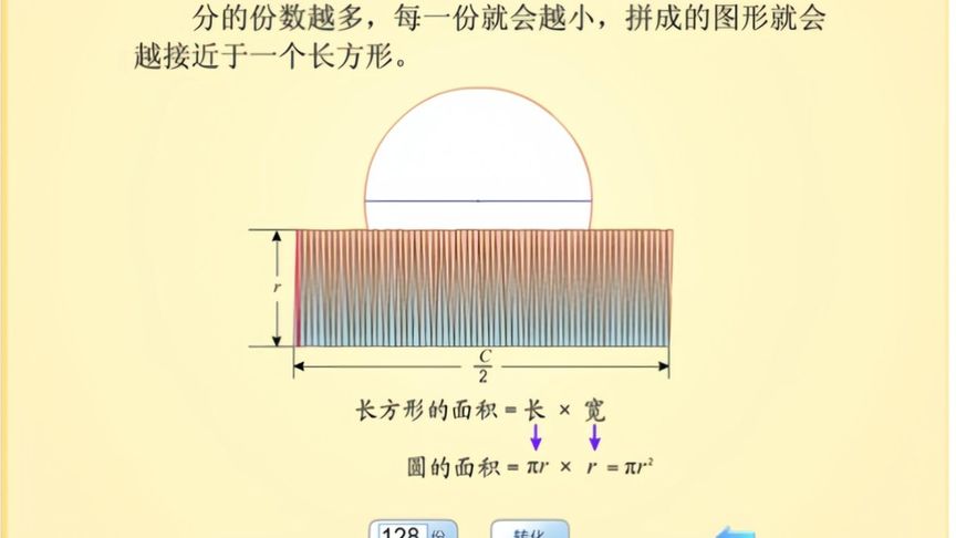 圆面积的推导过程,思路清晰