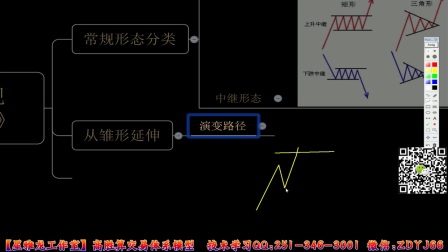 K线形态图解分析 黄金分割买卖空间测算 白银价格走势分析