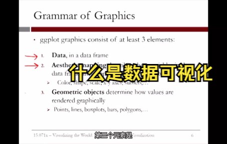 【MIT公开课】什么是数据可视化(中译)