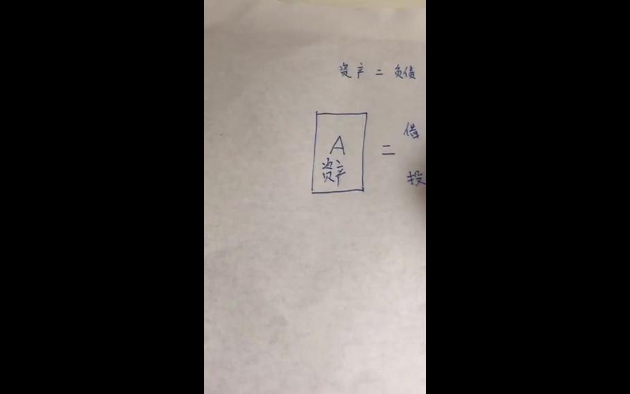 胖头鱼会计小常识第一课