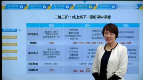 混合式一流金课申请-10分钟说课视频