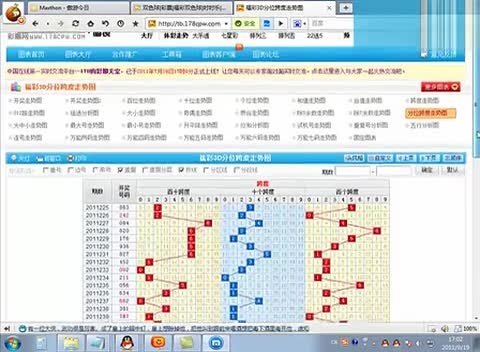 福彩3D分位跨度走势图