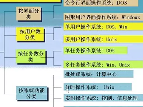 [同济大学]计算机软件基础01A