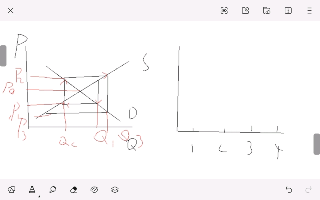 发散型蛛网模型型
