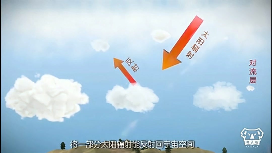 22 大气的受热过程——考a啦