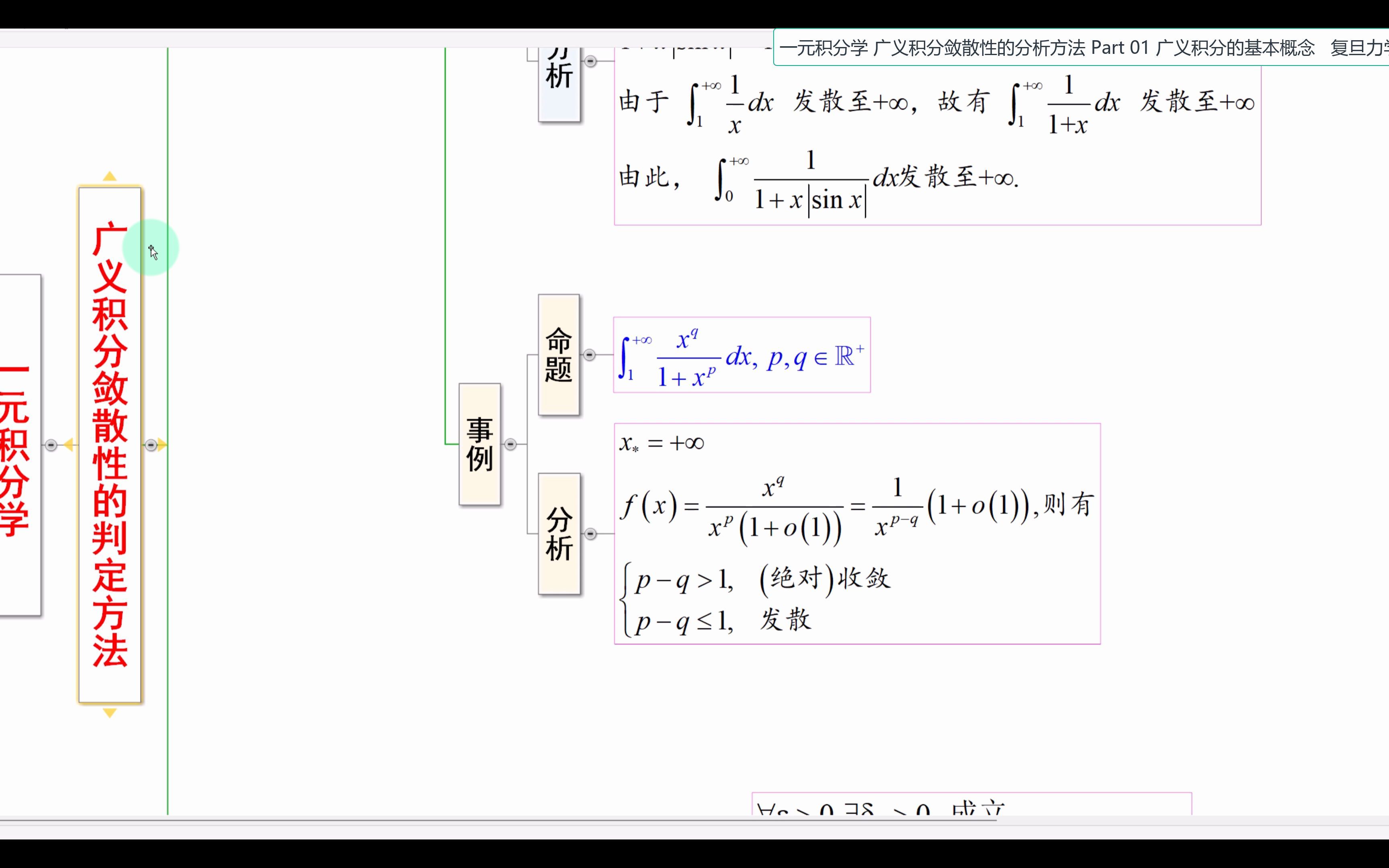 一元积分学 广义积分敛散性的分析方法 Part 01 广义积分的基本概念