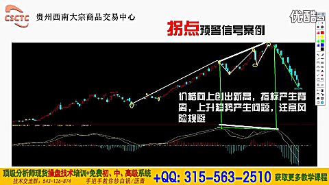 现货原油白银操作技巧 如何识别趋势的反转 现货原油跟单技巧 现货...