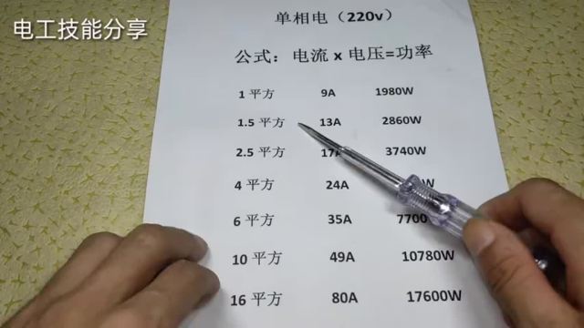 电线功率对照表:2.5、4、6、102电线,能带动